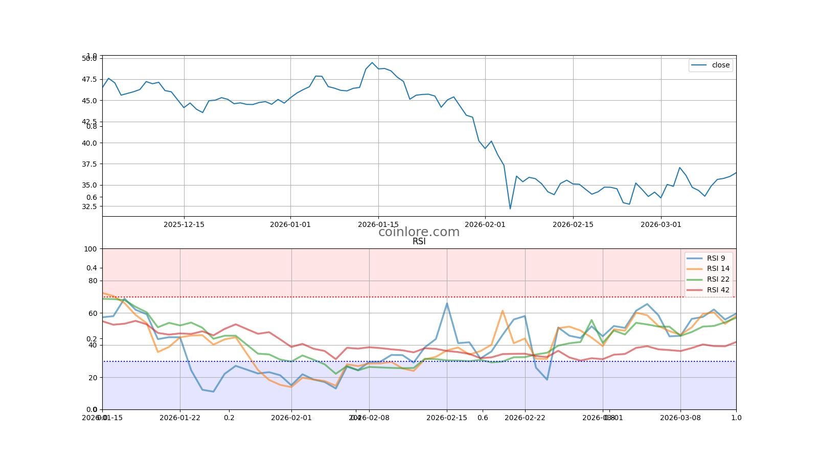 Cryptonex RSI indicator