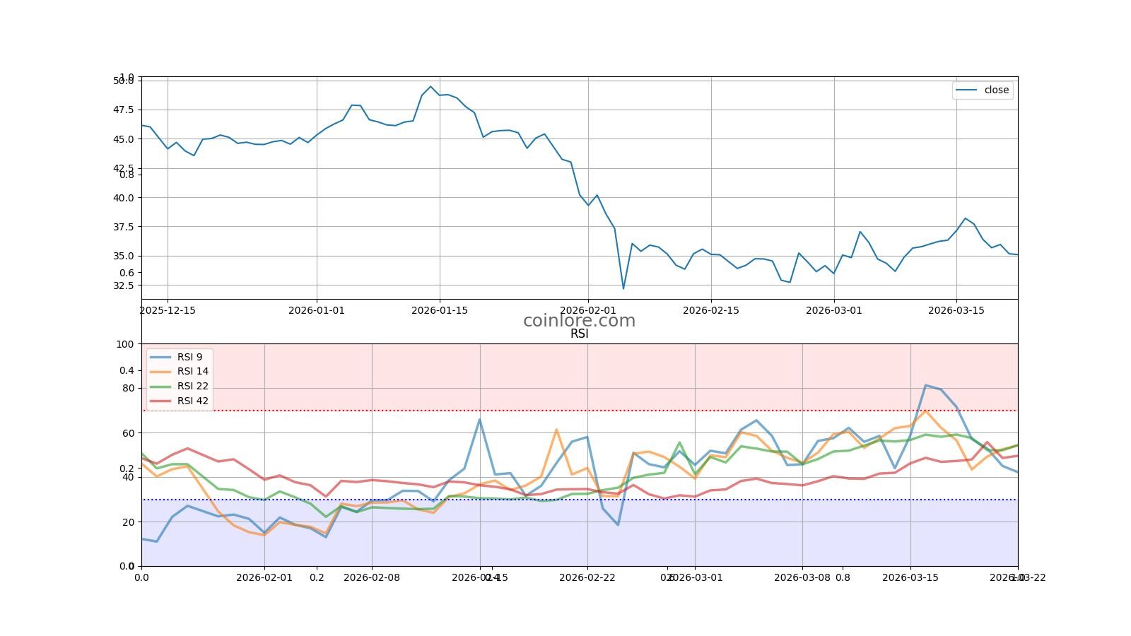 Cryptonex RSI indicator