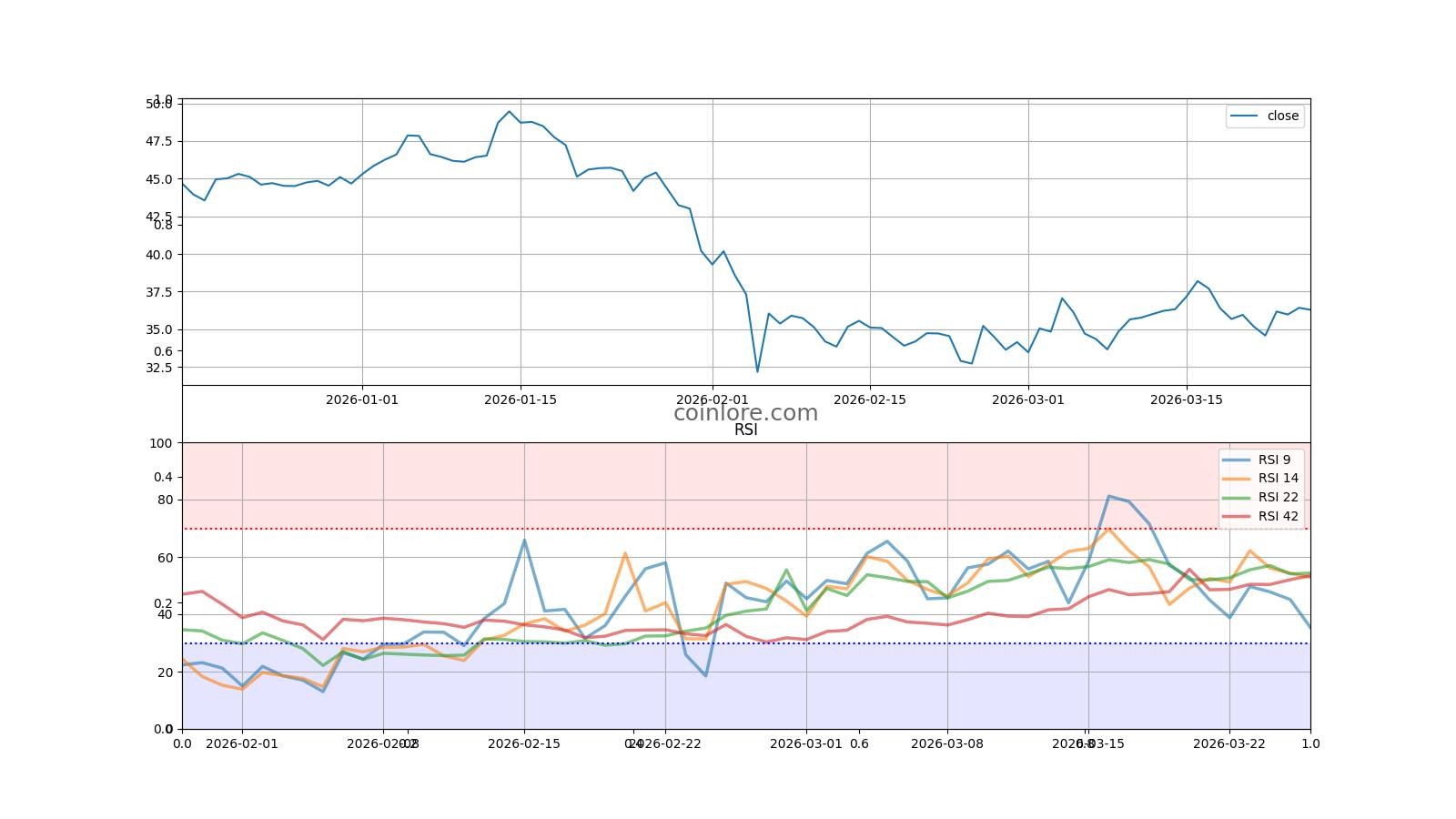 Cryptonex RSI indicator