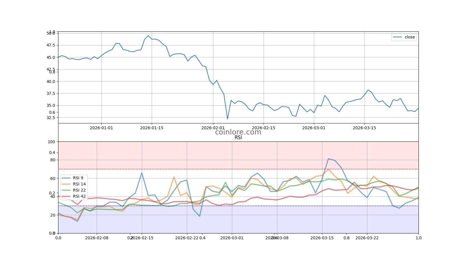 Cryptonex RSI indicator