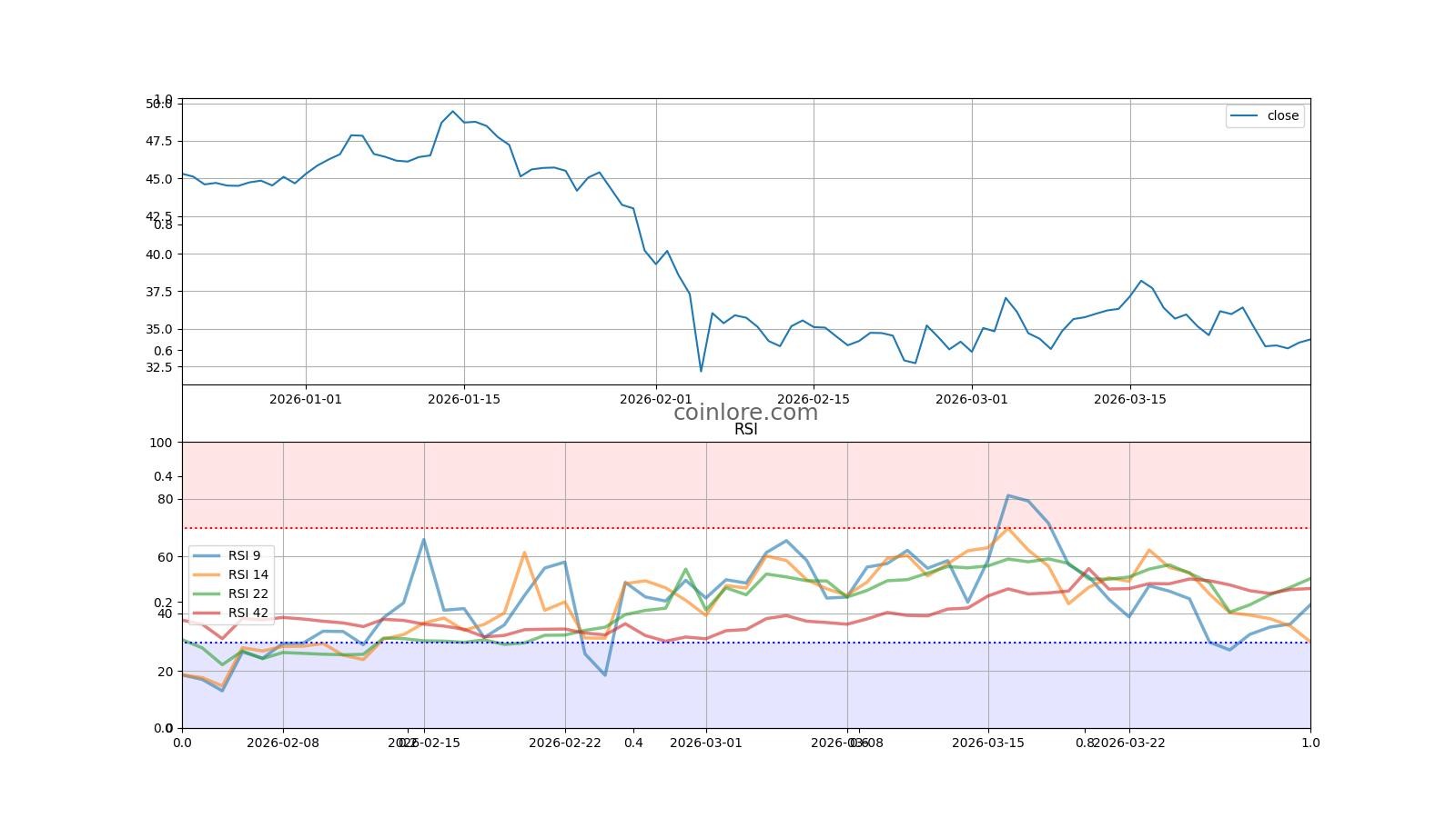 Cryptonex RSI indicator