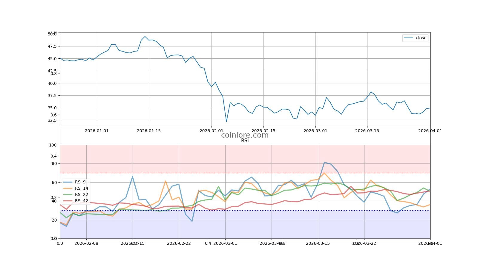 Cryptonex RSI indicator