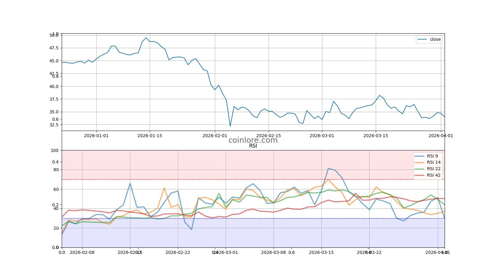 Cryptonex RSI indicator