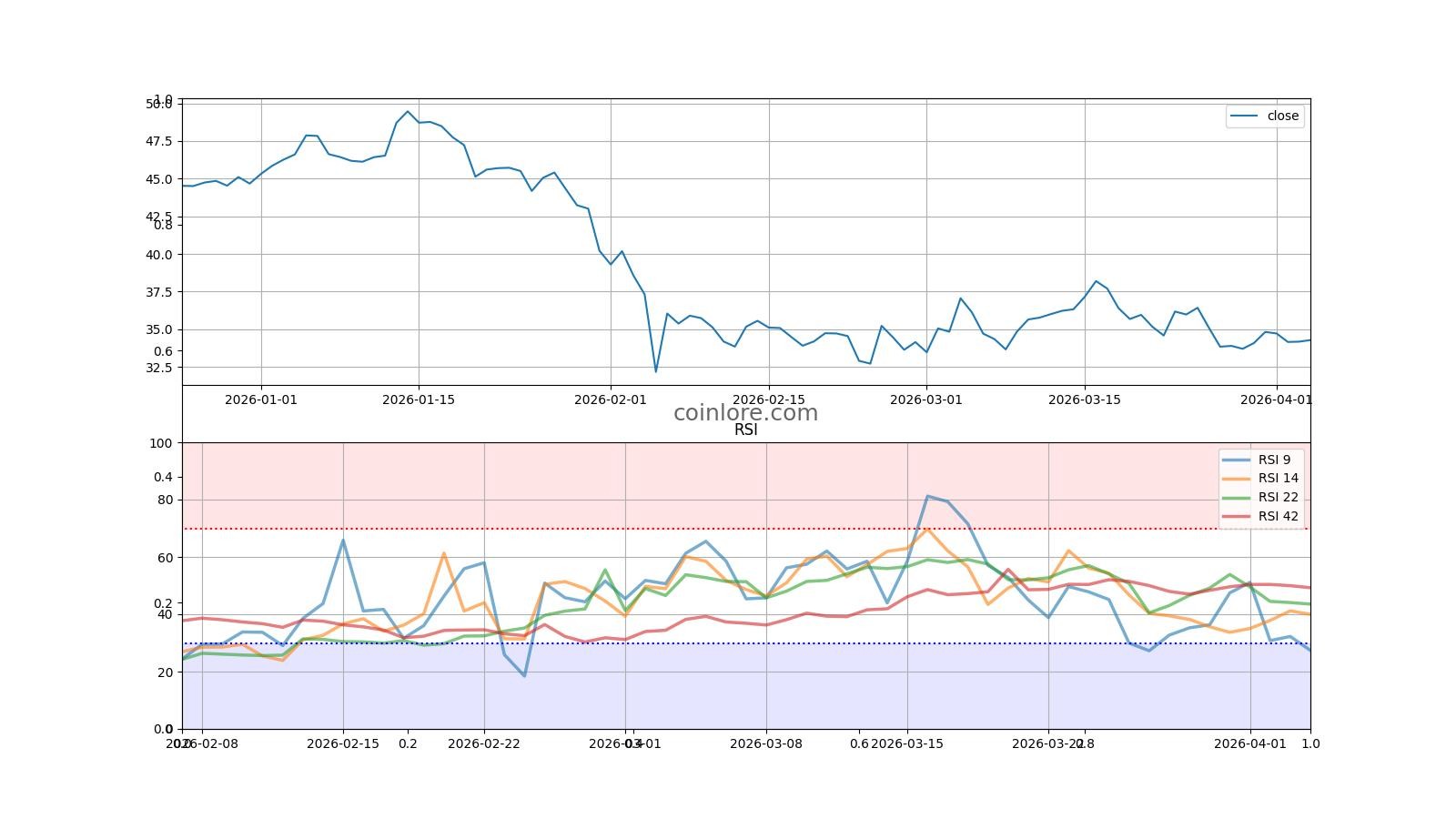 Cryptonex RSI indicator