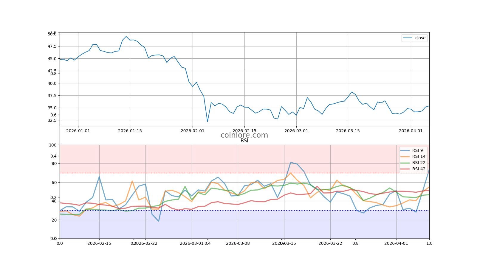 Cryptonex RSI indicator