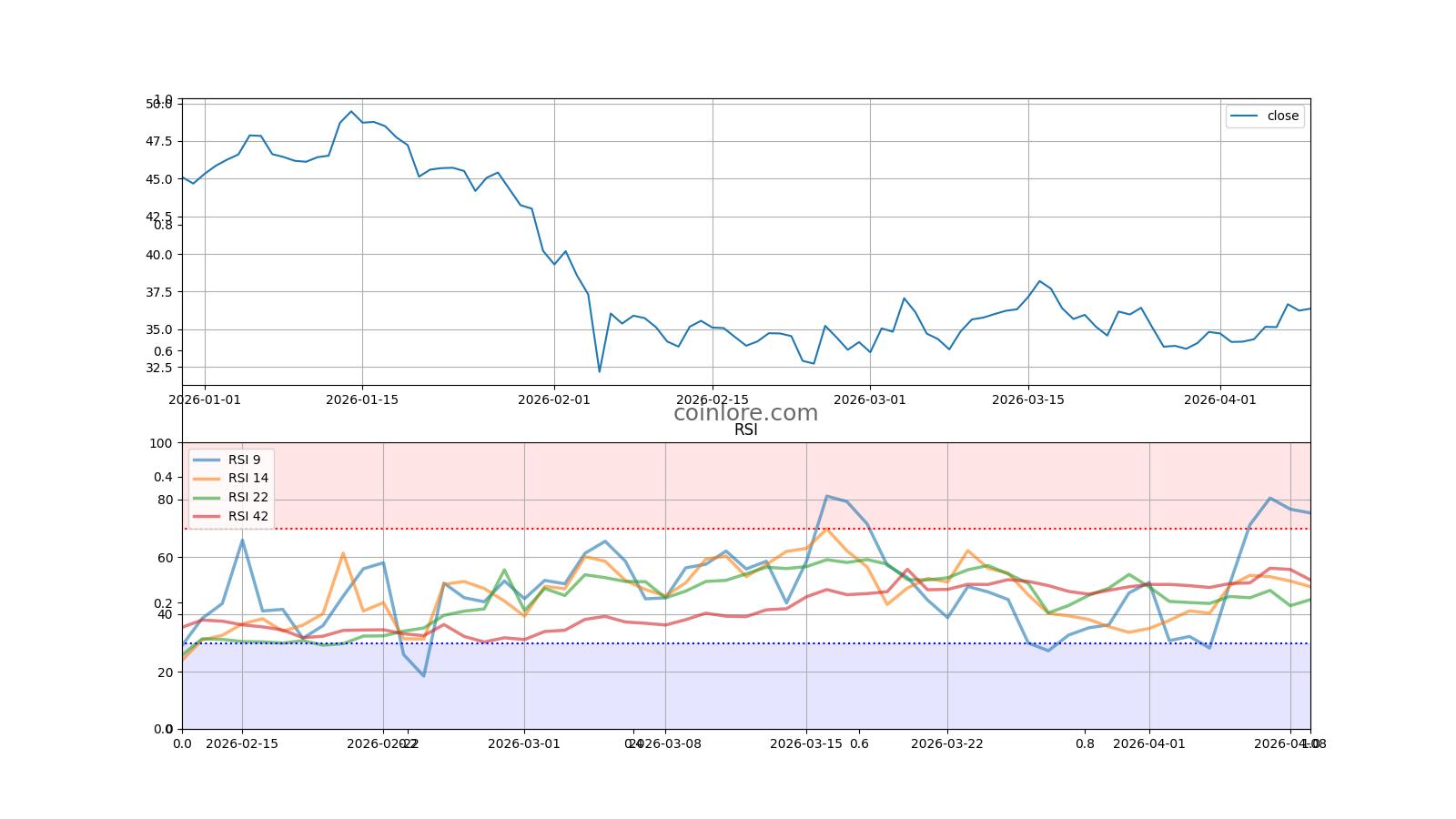 Cryptonex RSI indicator