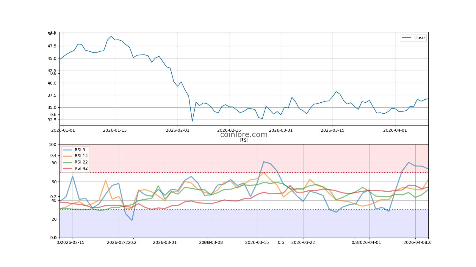 Cryptonex RSI indicator