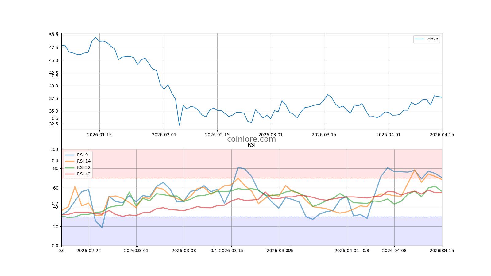Cryptonex RSI indicator