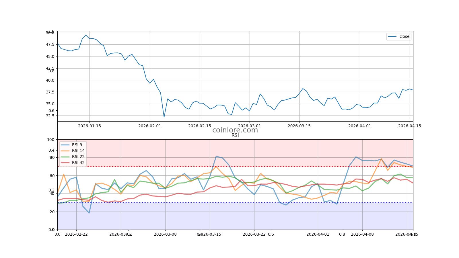 Cryptonex RSI indicator