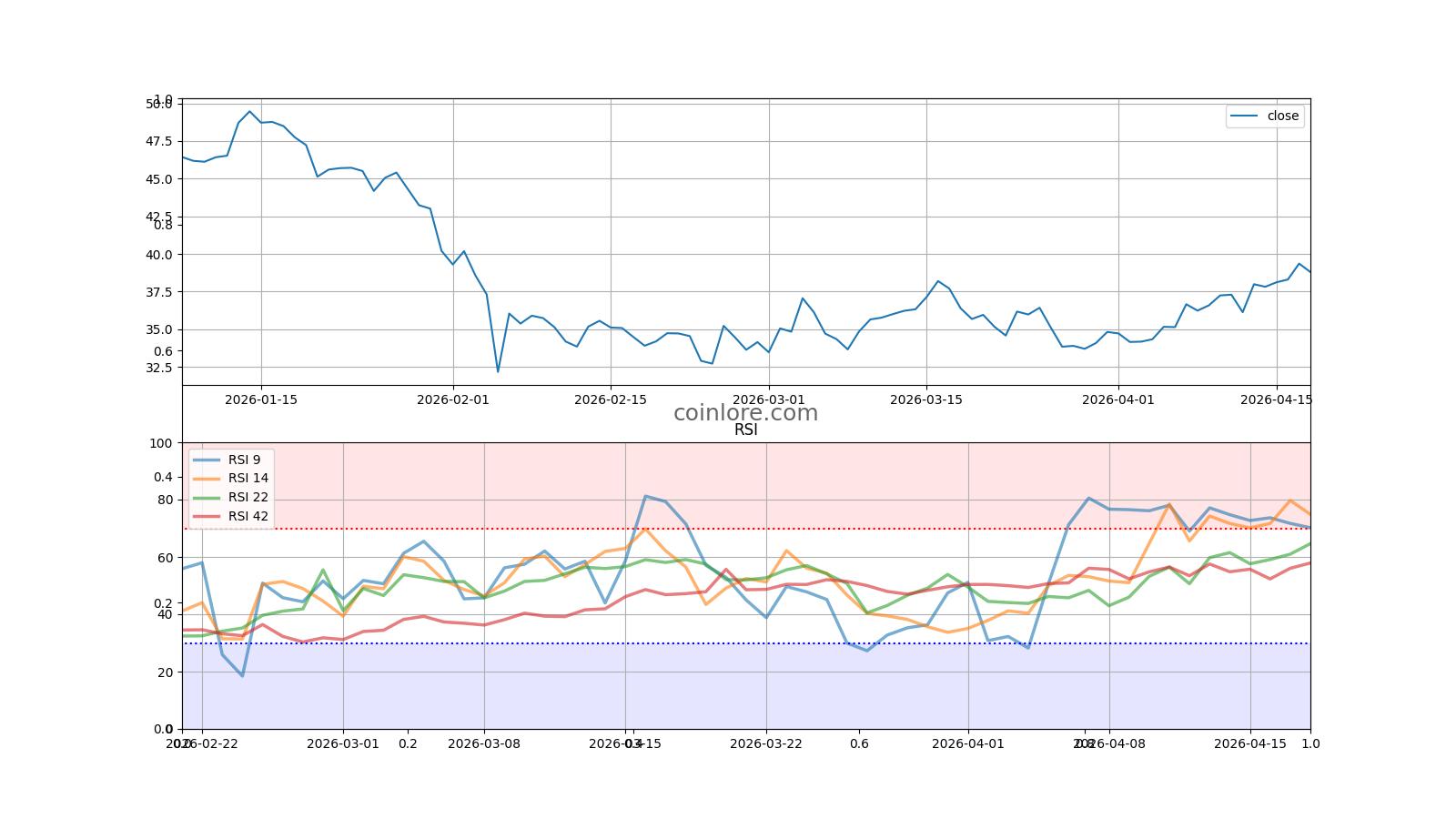 Cryptonex RSI indicator