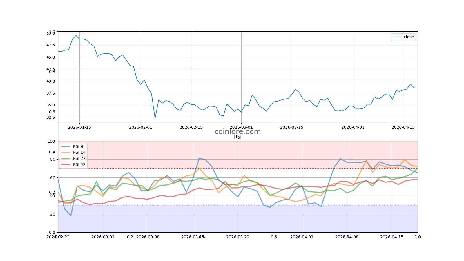 Cryptonex RSI indicator