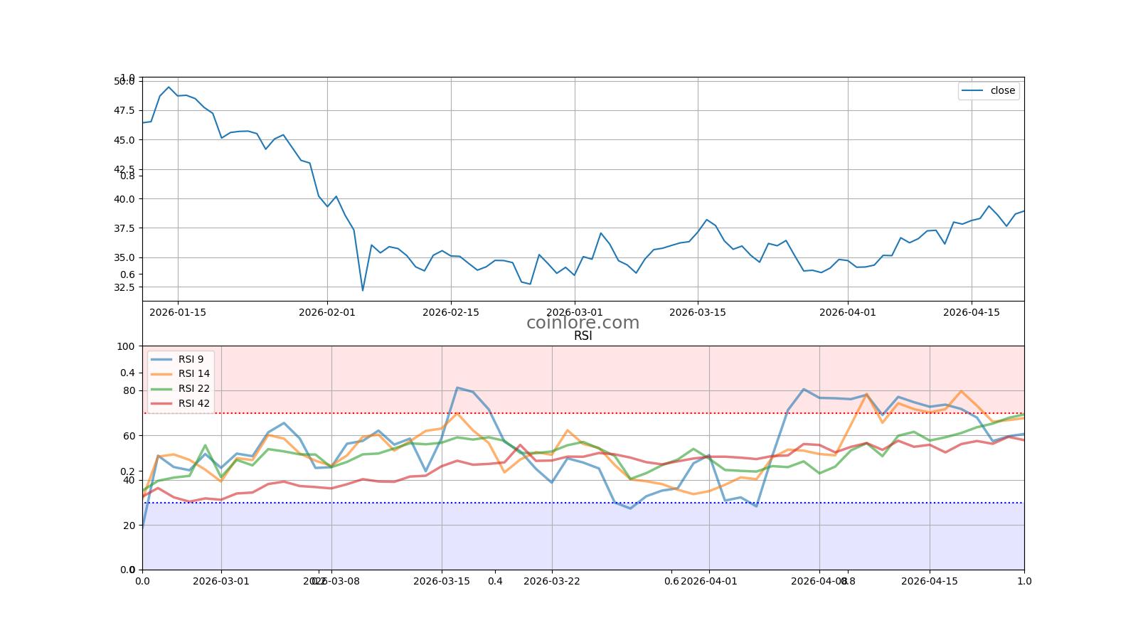 Cryptonex RSI indicator