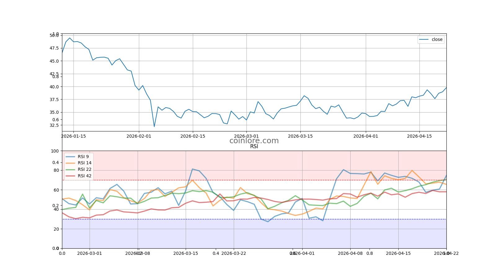 Cryptonex RSI indicator
