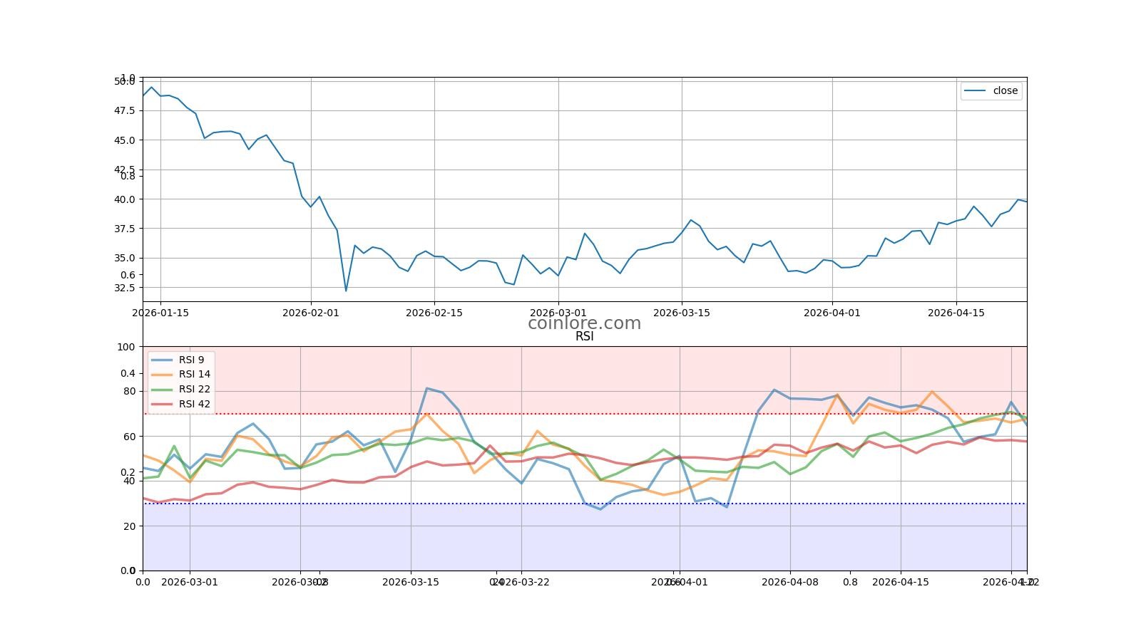 Cryptonex RSI indicator