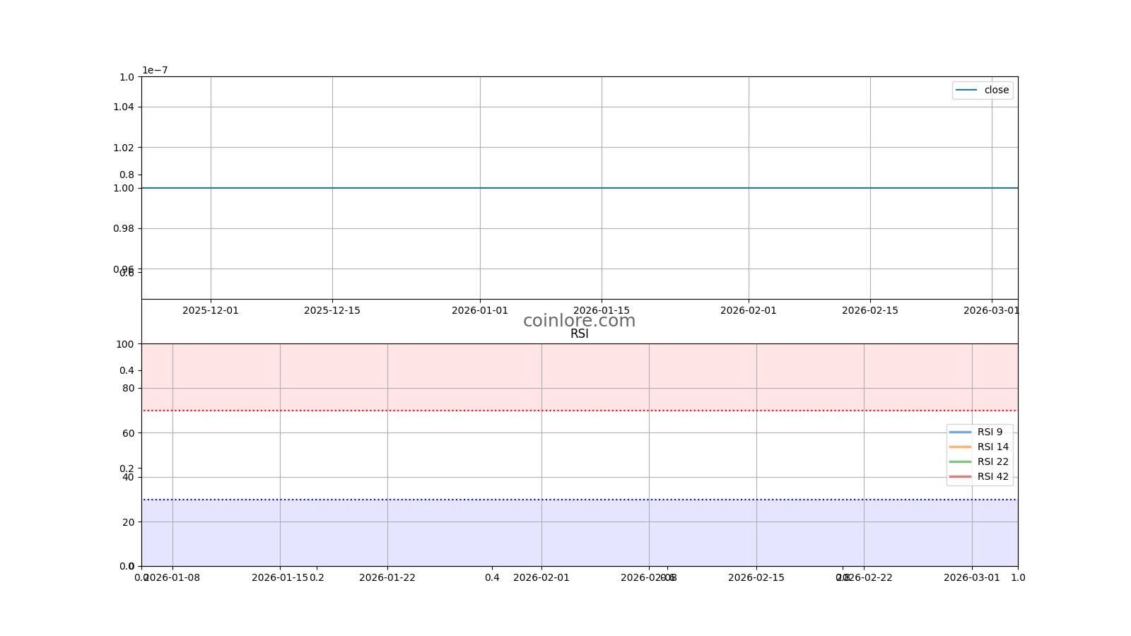 CryptoPawCoin RSI indicator