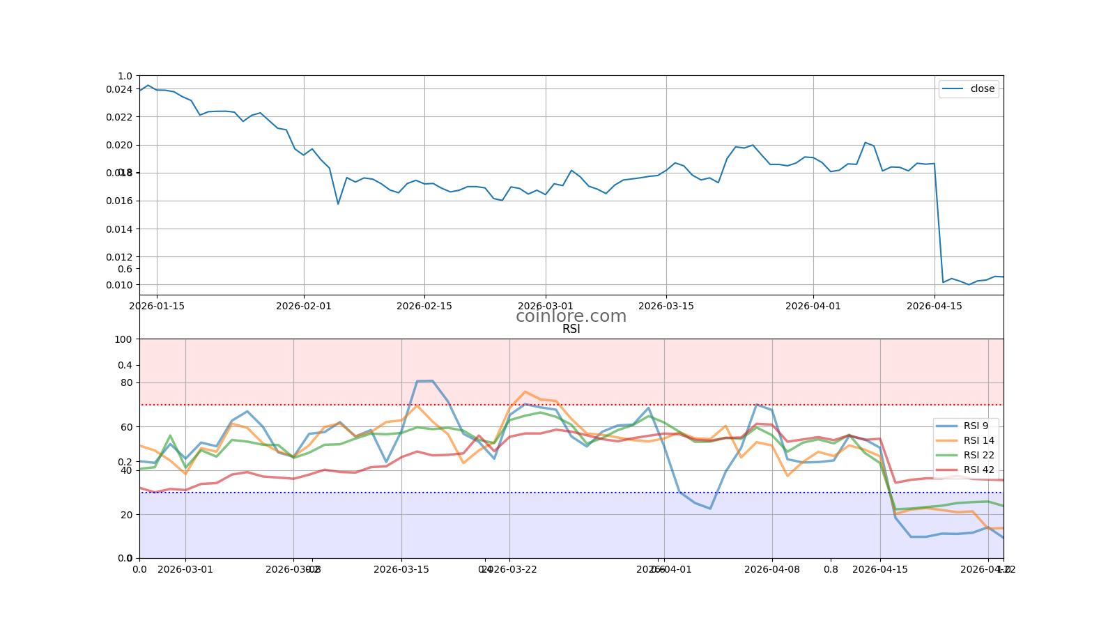 CryptoPing RSI indicator