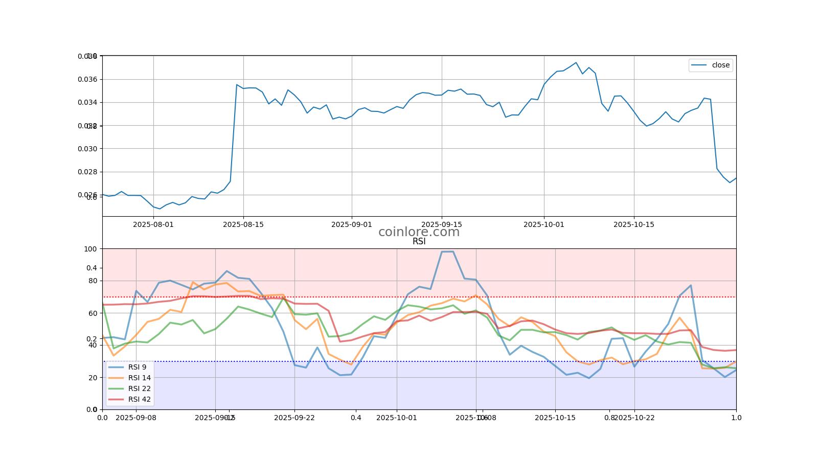 CryptoPing RSI indicator