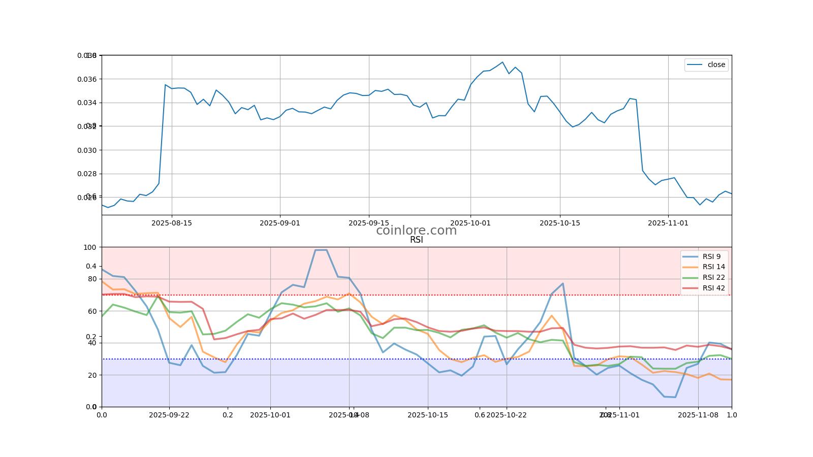 CryptoPing RSI indicator