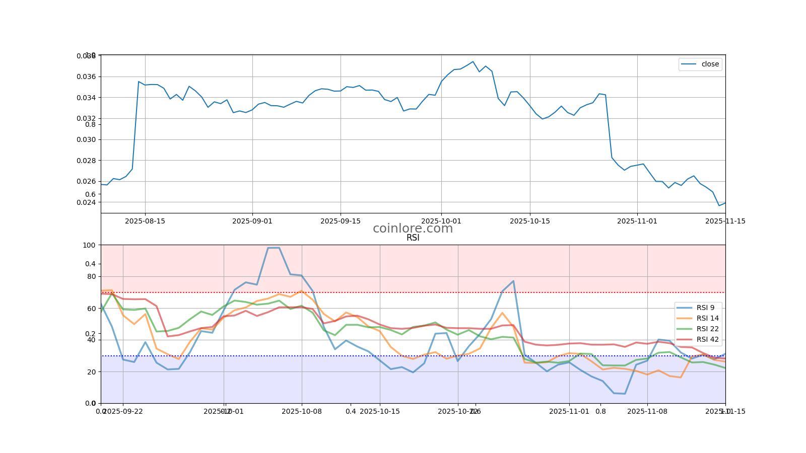 CryptoPing RSI indicator