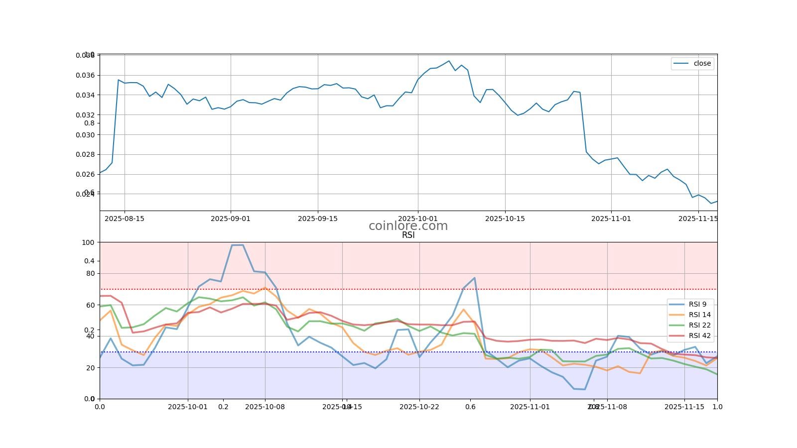 CryptoPing RSI indicator