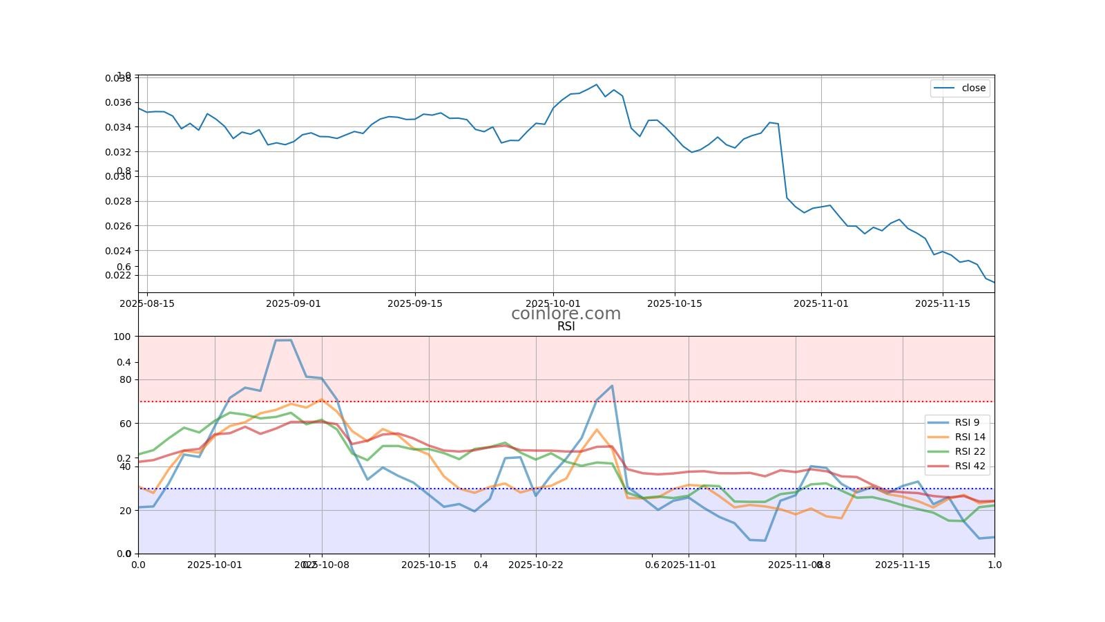 CryptoPing RSI indicator
