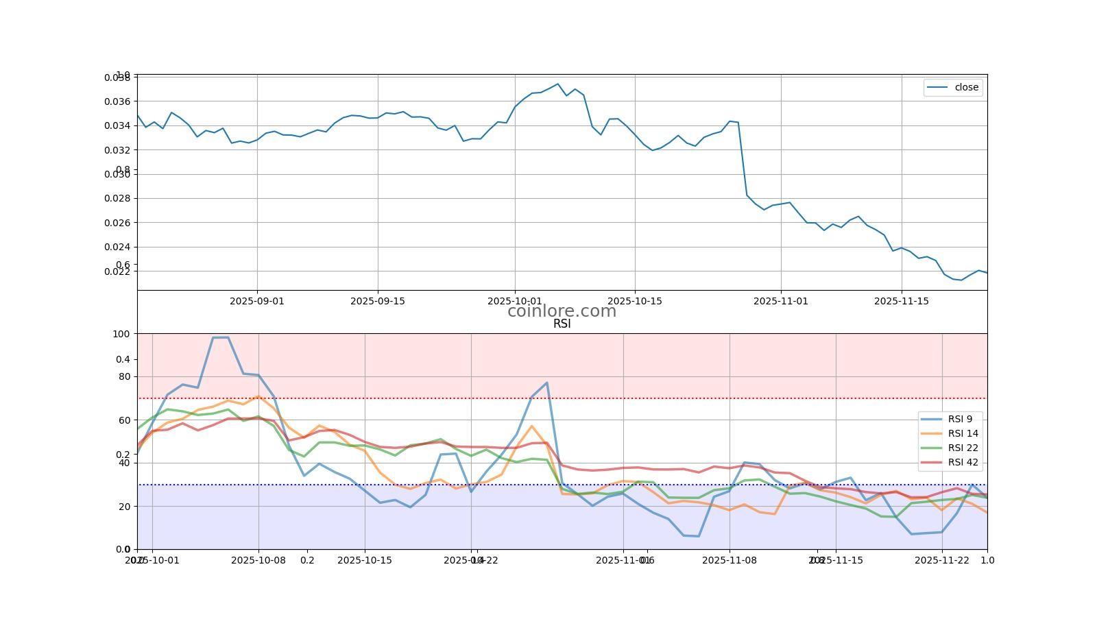 CryptoPing RSI indicator