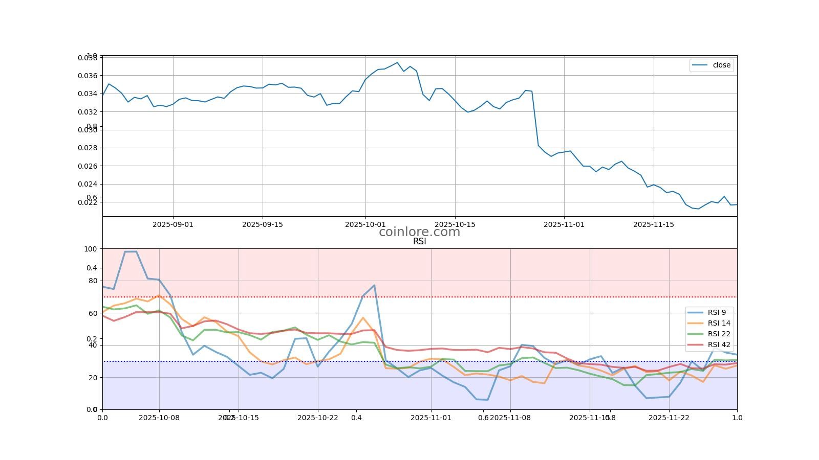 CryptoPing RSI indicator