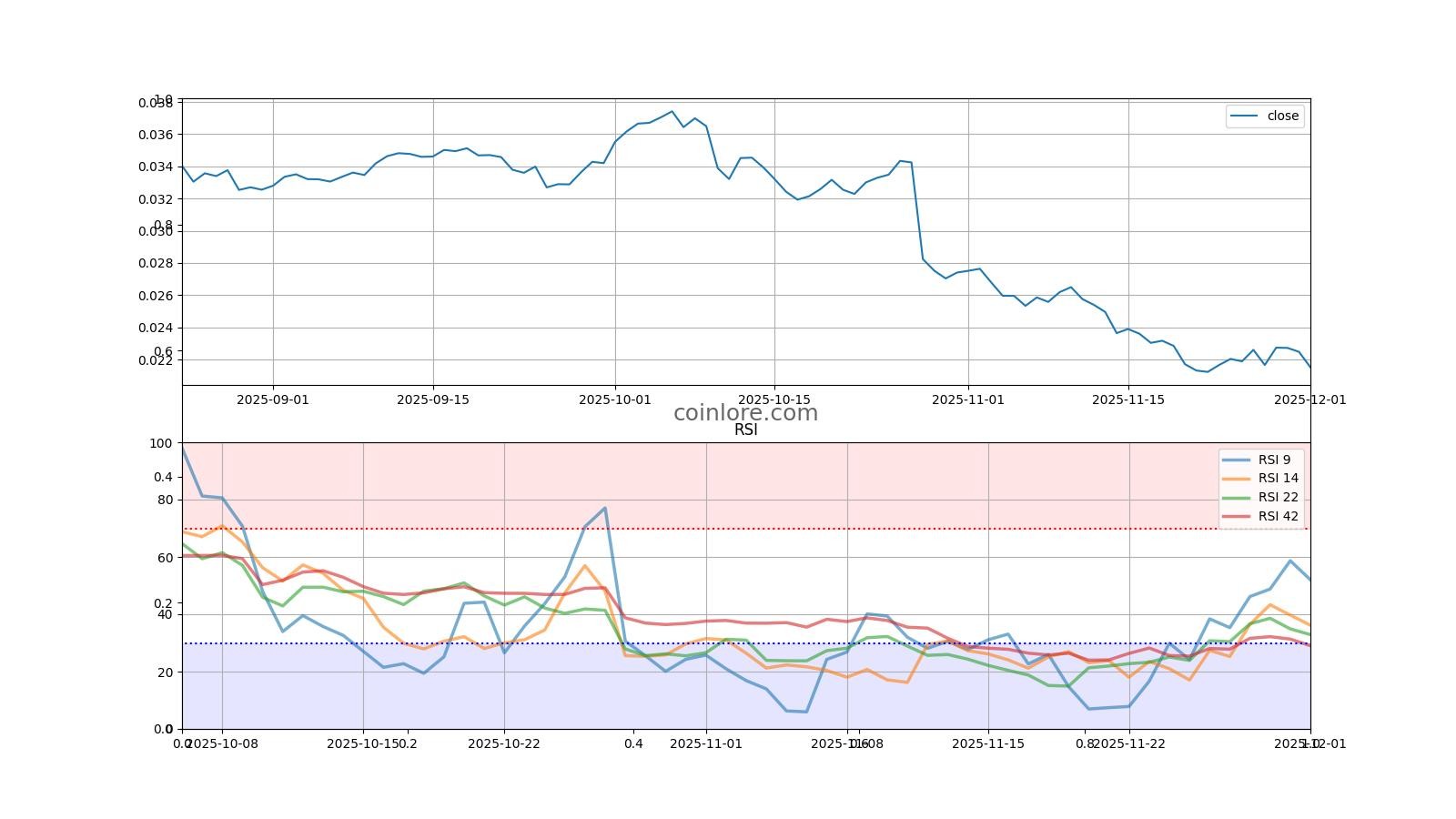 CryptoPing RSI indicator
