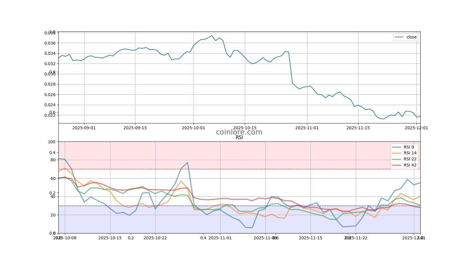 CryptoPing RSI indicator