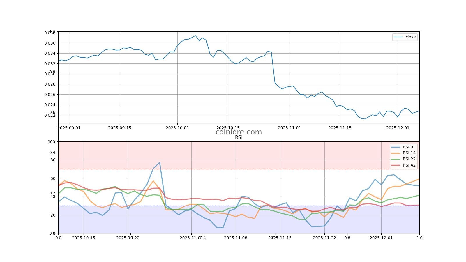 CryptoPing RSI indicator