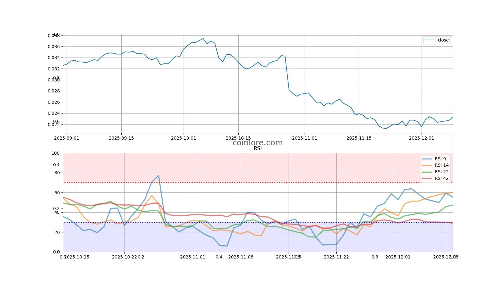 CryptoPing RSI indicator