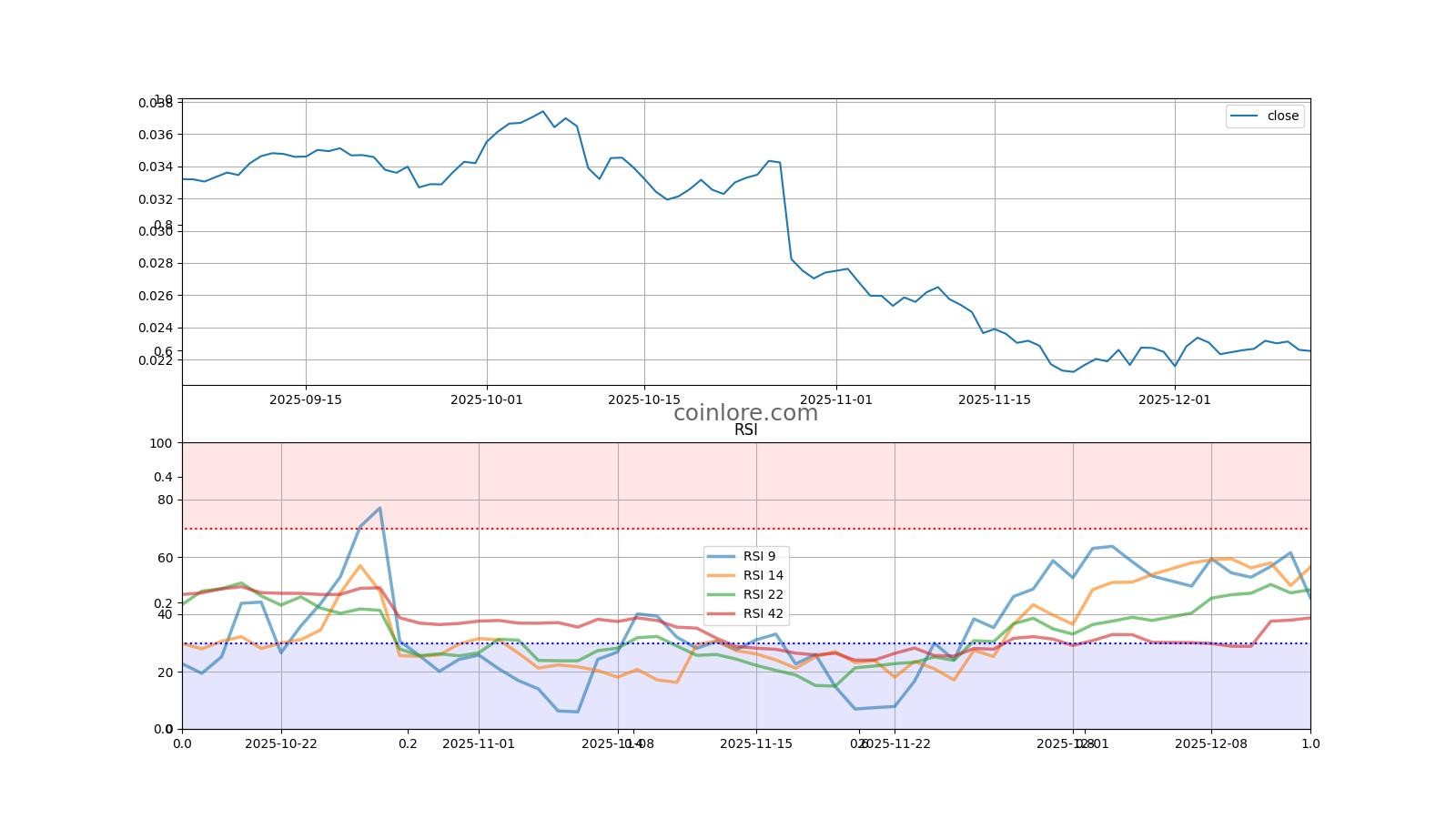 CryptoPing RSI indicator