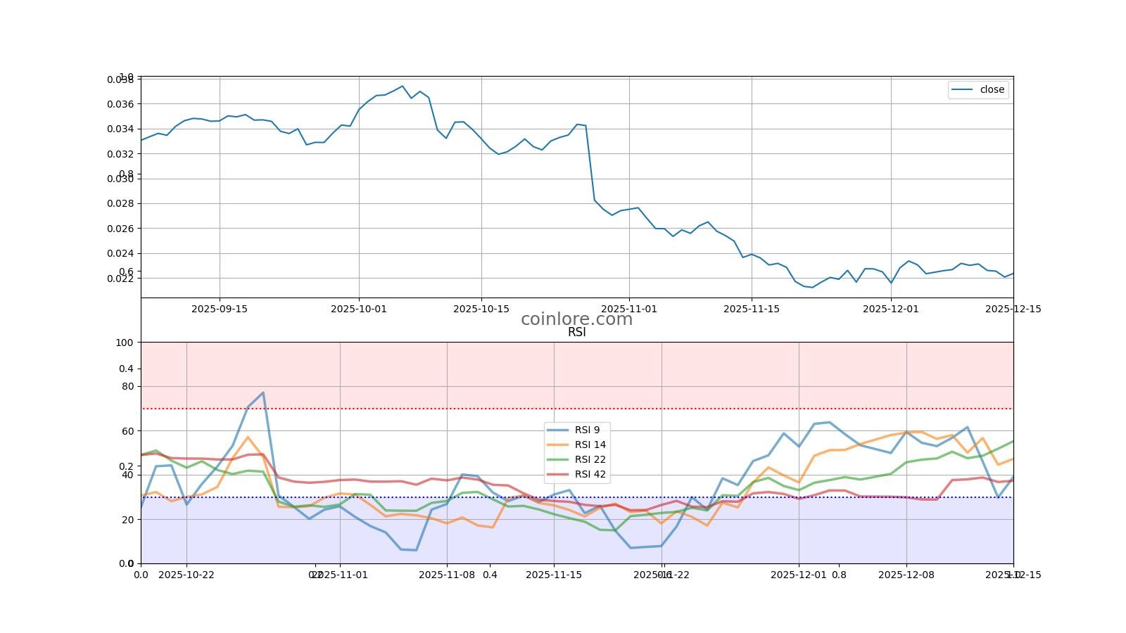CryptoPing RSI indicator