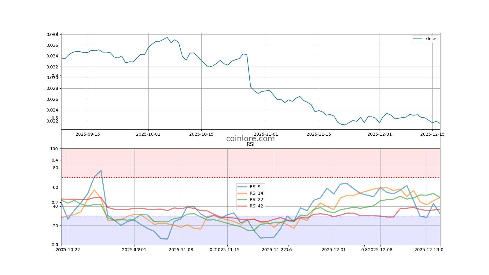 CryptoPing RSI indicator
