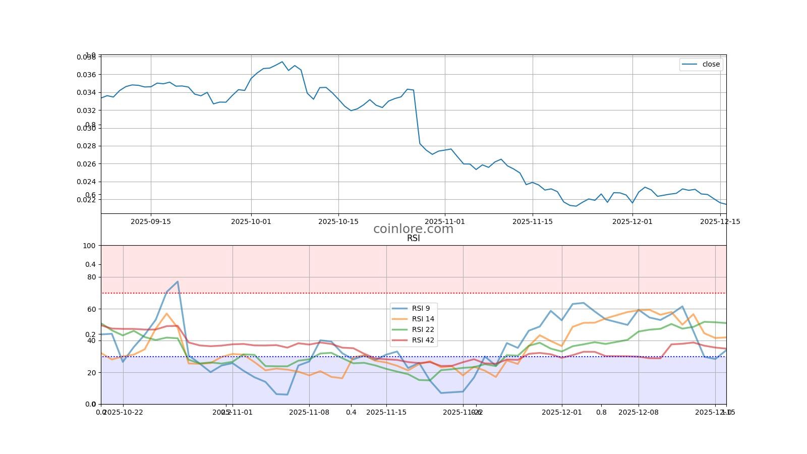 CryptoPing RSI indicator