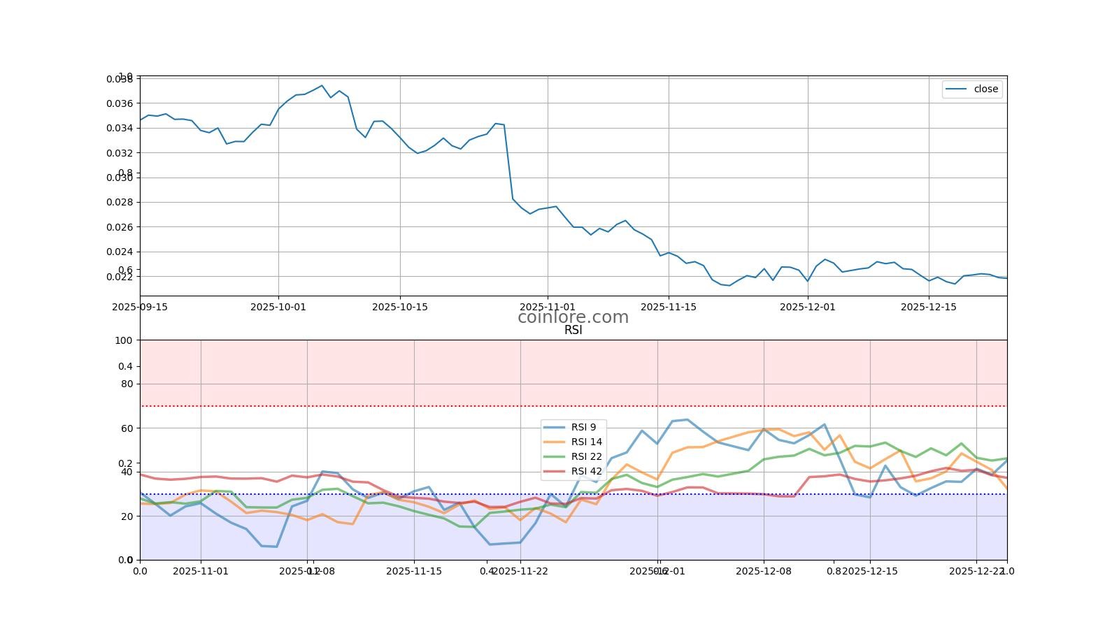 CryptoPing RSI indicator