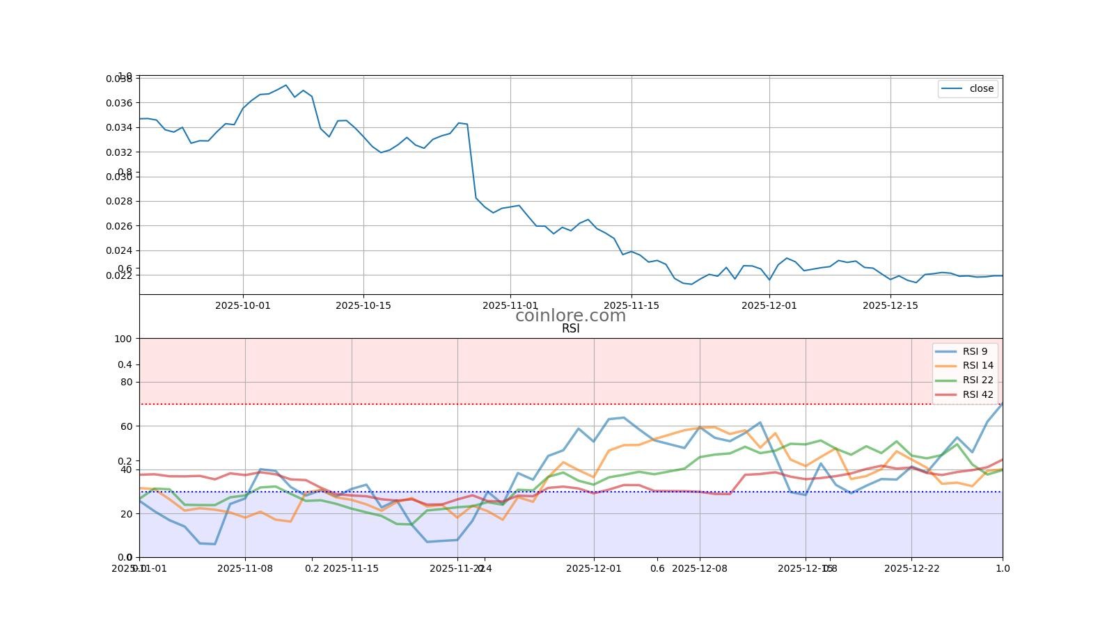 CryptoPing RSI indicator