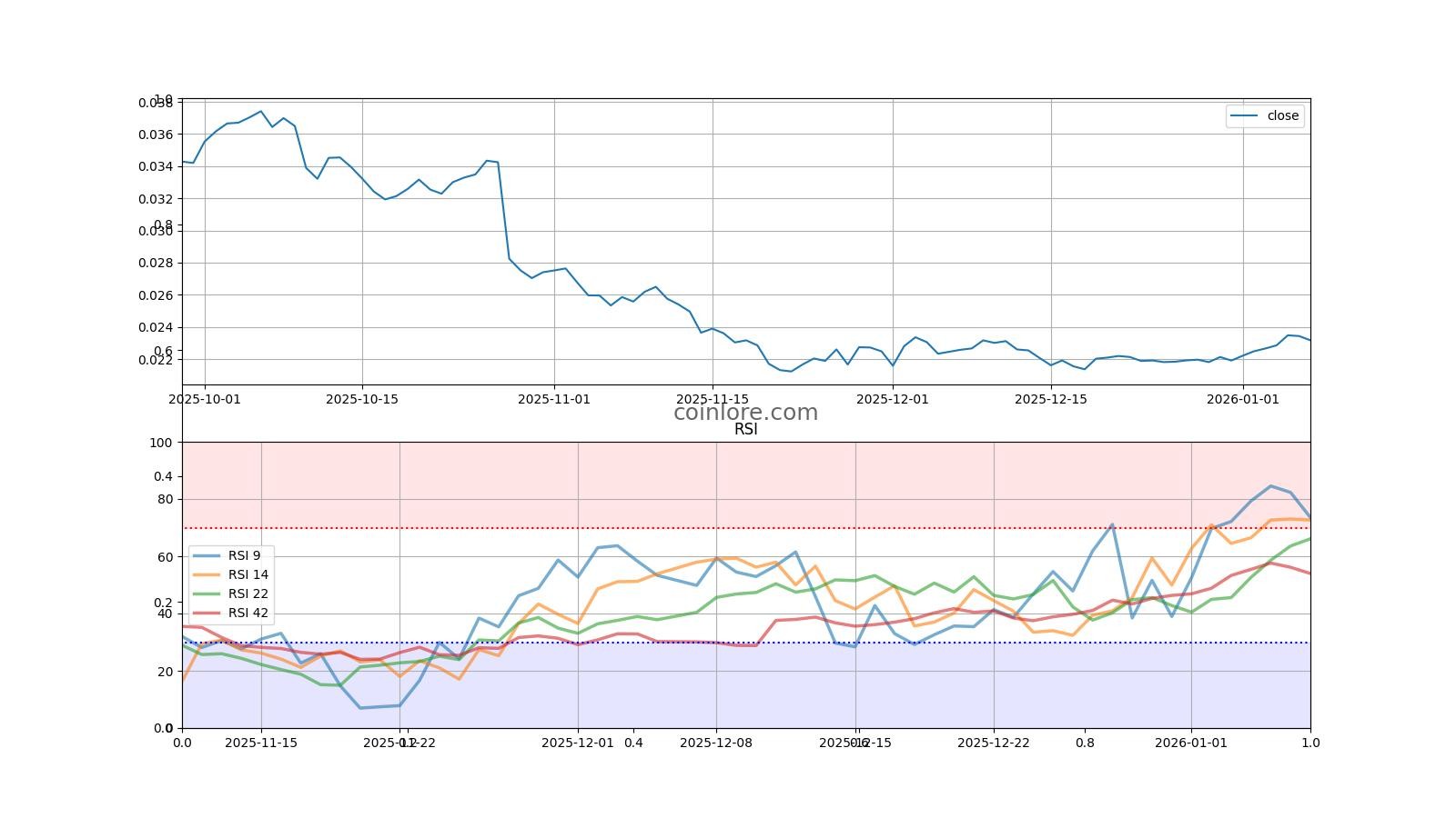 CryptoPing RSI indicator