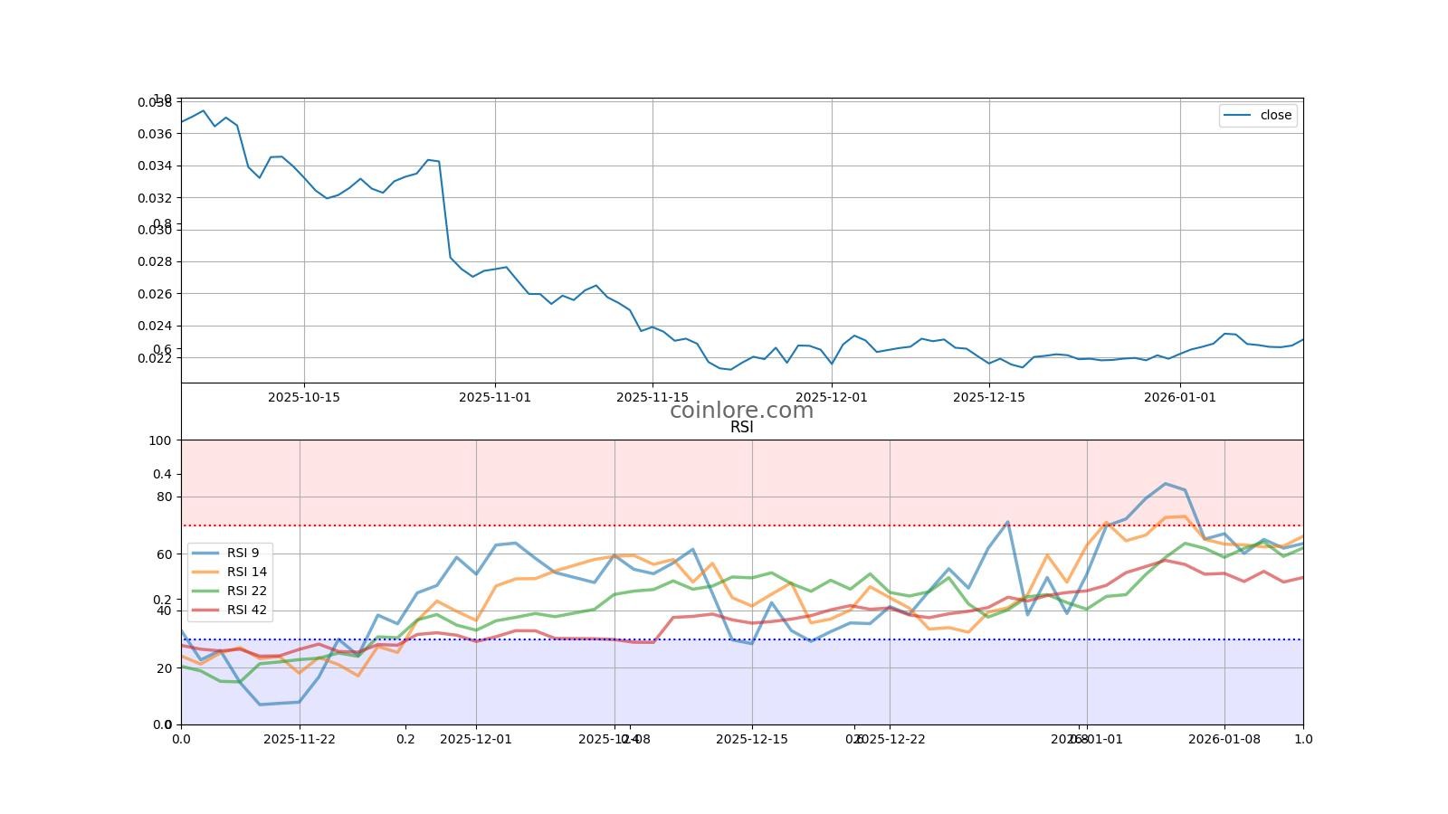 CryptoPing RSI indicator