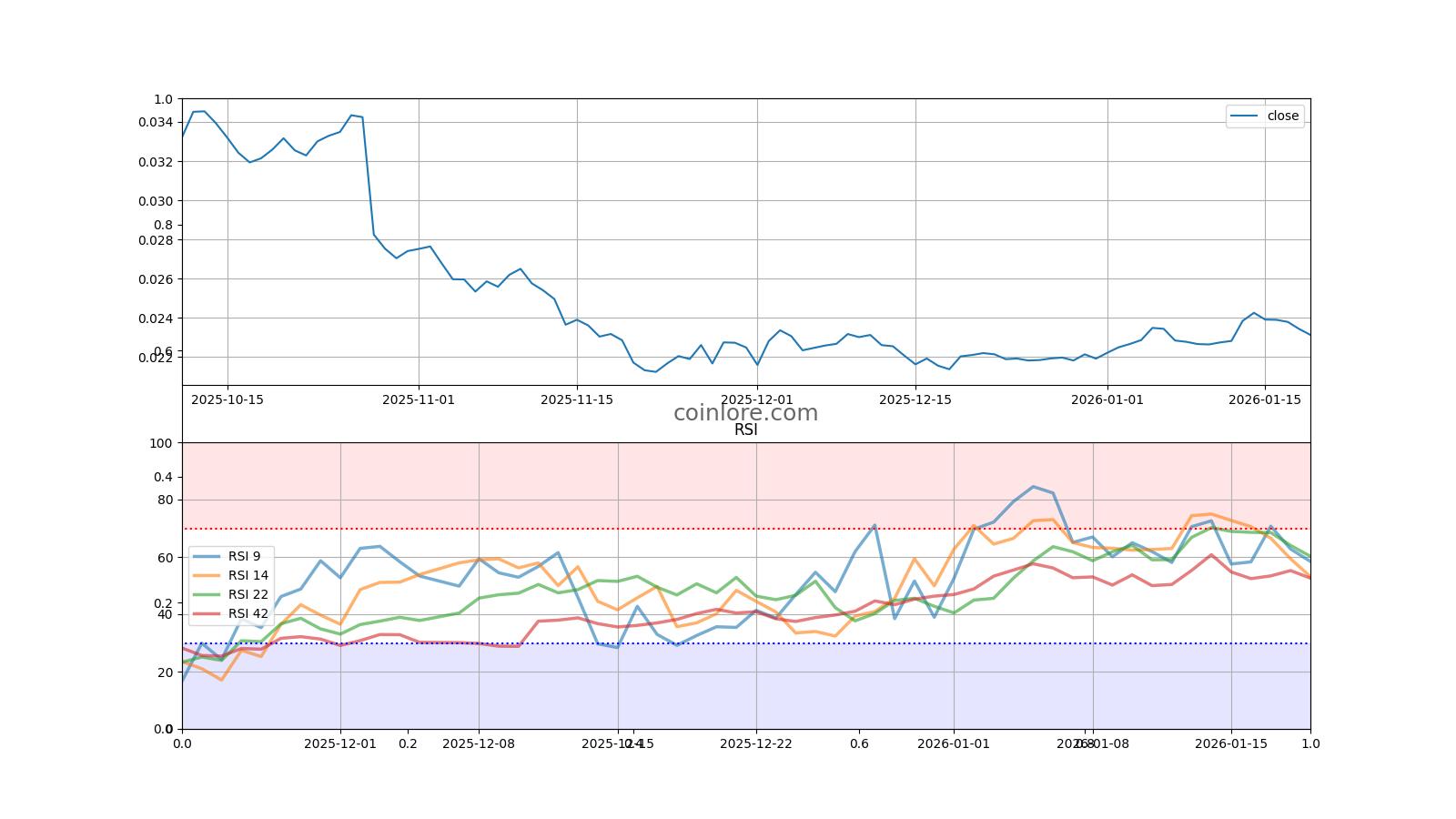 CryptoPing RSI indicator