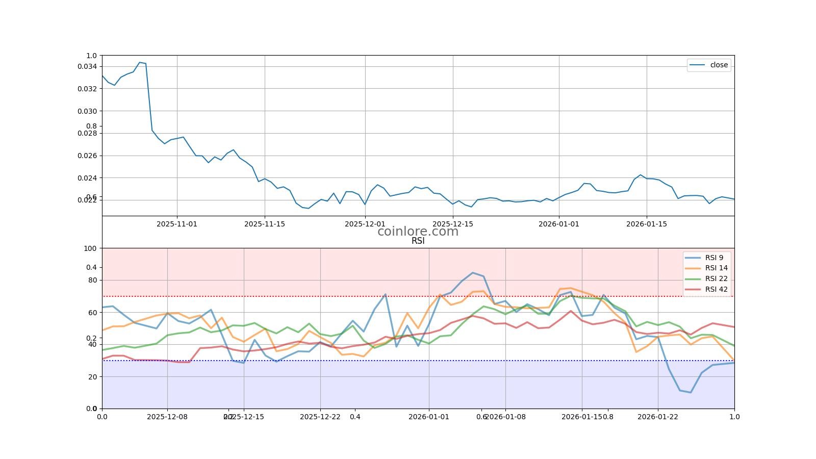 CryptoPing RSI indicator