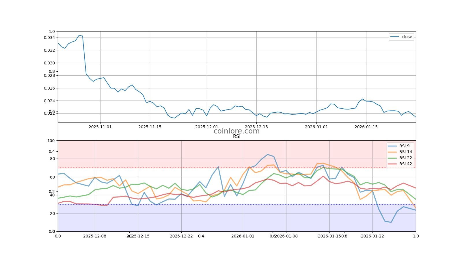 CryptoPing RSI indicator