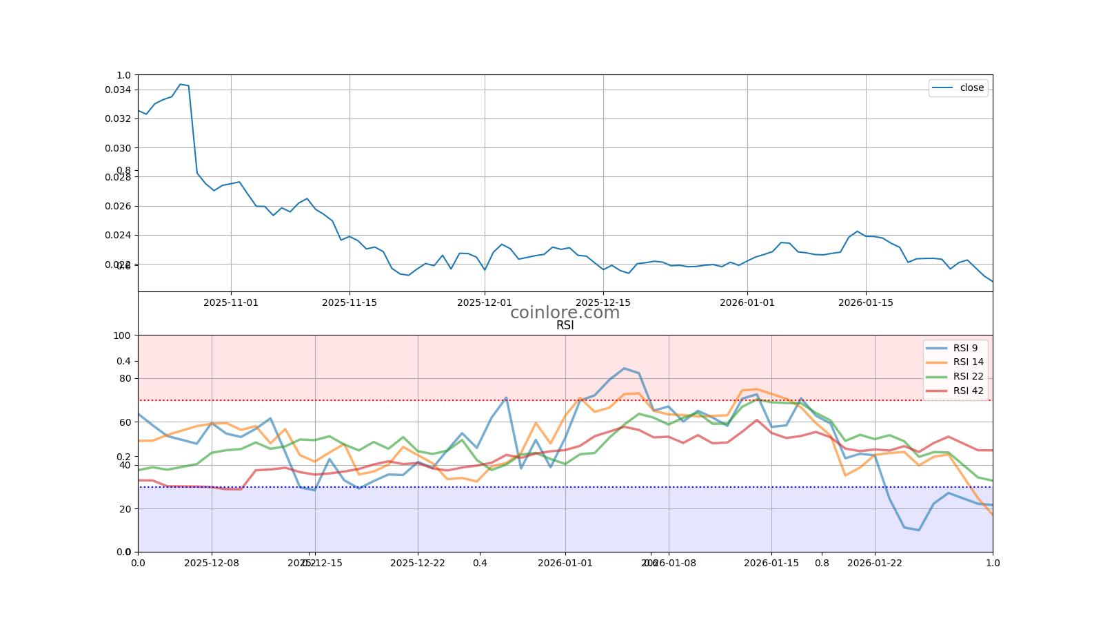 CryptoPing RSI indicator
