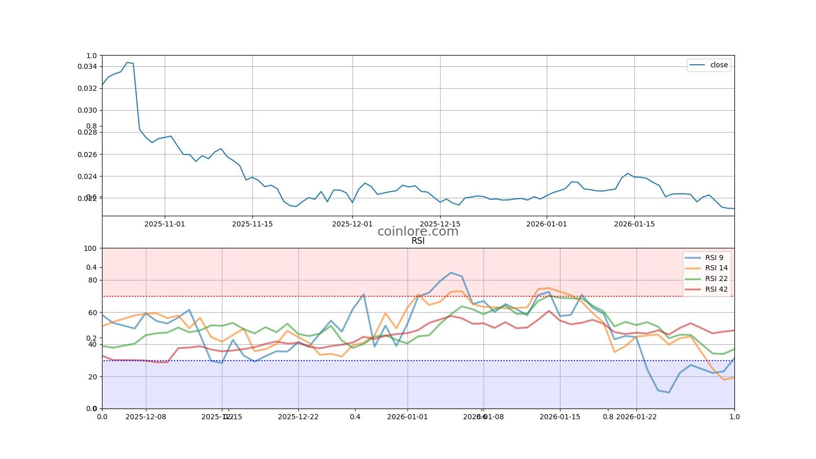 CryptoPing RSI indicator