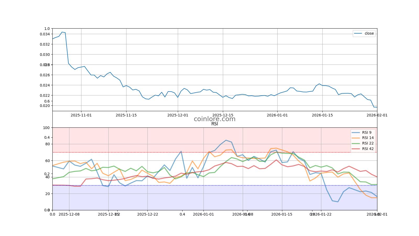 CryptoPing RSI indicator