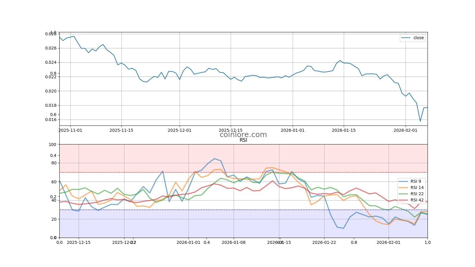CryptoPing RSI indicator