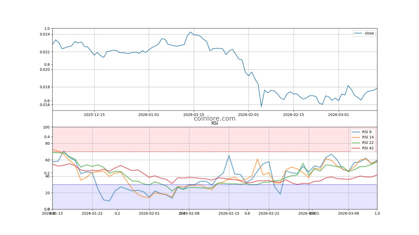 CryptoPing RSI indicator