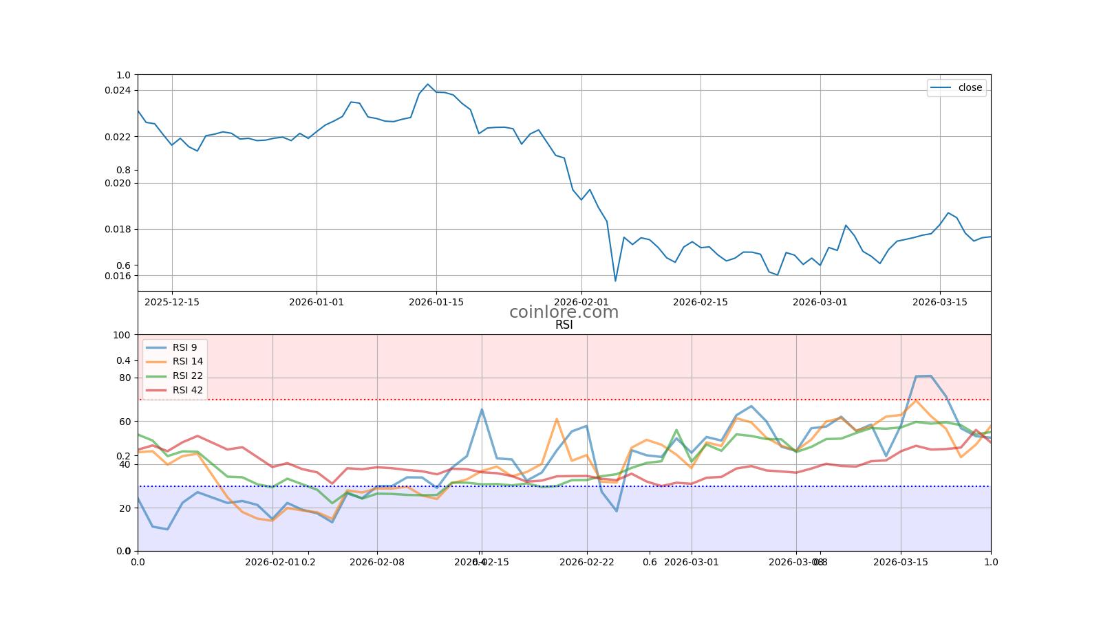 CryptoPing RSI indicator