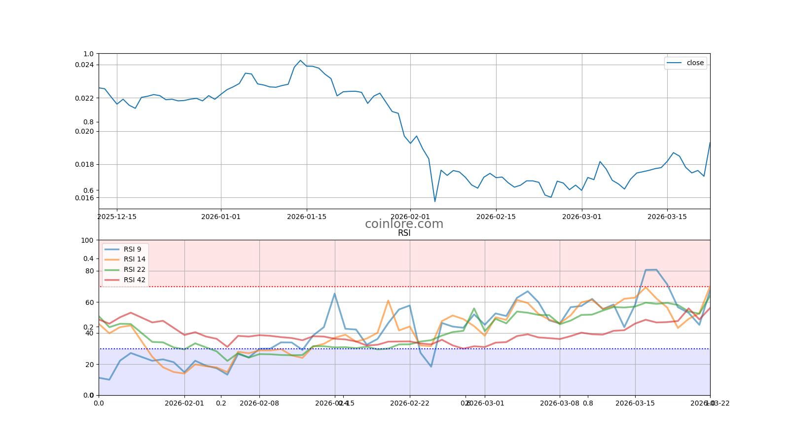 CryptoPing RSI indicator