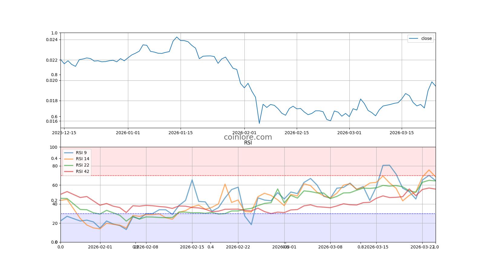 CryptoPing RSI indicator